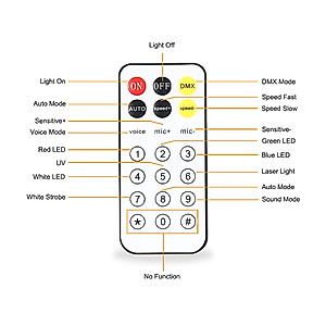 Disco Light Party Light, Eyeshot Led DJ Lights 4 in 1 with Magic Kaleidoscope Ball, Led Patterns Strobe Light and Purple UV Light, Great for Stage & dj Lighting, Disco Club Party Church Lights