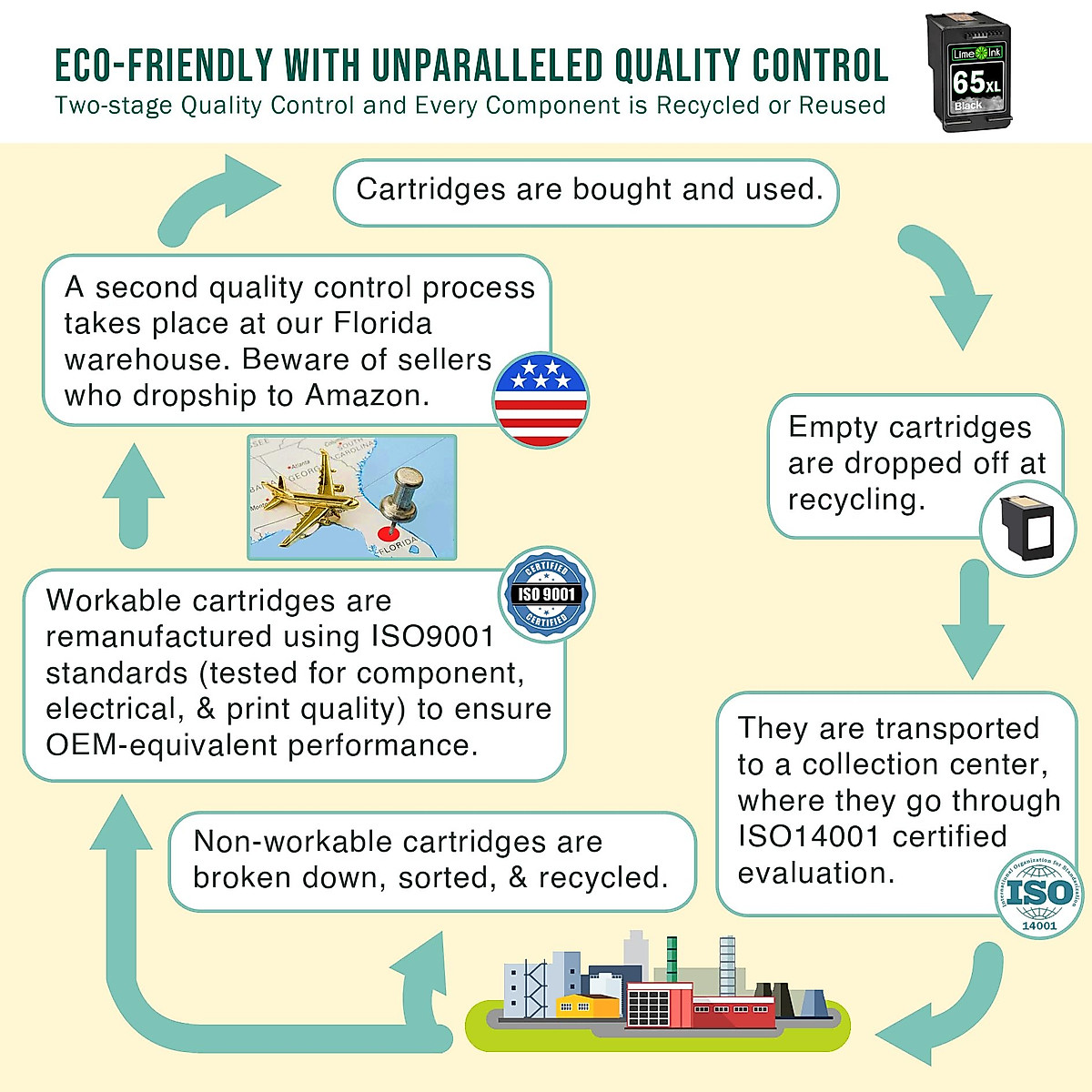 Limeink Remanufactured Ink Cartridge Replacement for 65XL 65 XL High Yield for HP DeskJet 2600 2622 2652 2655 3700 3720 3722 3752 3755 Envy 5000 5052 5055 Printer AMP 100 (Black)