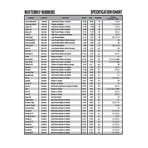 Butterfly Roundell 2.1 Black