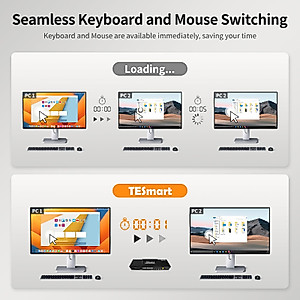 TESmart HDMI KVM Switch 2 Port 4K@60Hz, KVM Switch 1 Monitor 2 Computers EDID Emulators, USB 2.0, L/R Audio, Hotkey Switch, Button Switch with Remote Controller and All Cables