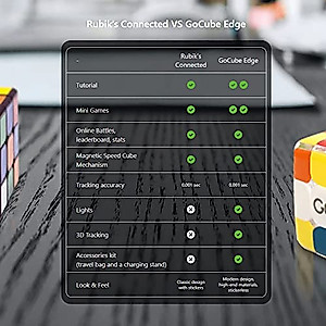 The Original Rubik’s Connected - Smart Digital Electronic Rubik’s Cube That Allows You to Compete with Friends & Cubers Across The Globe. App-Enabled STEM Puzzle That Fits All Ages and Capabilities