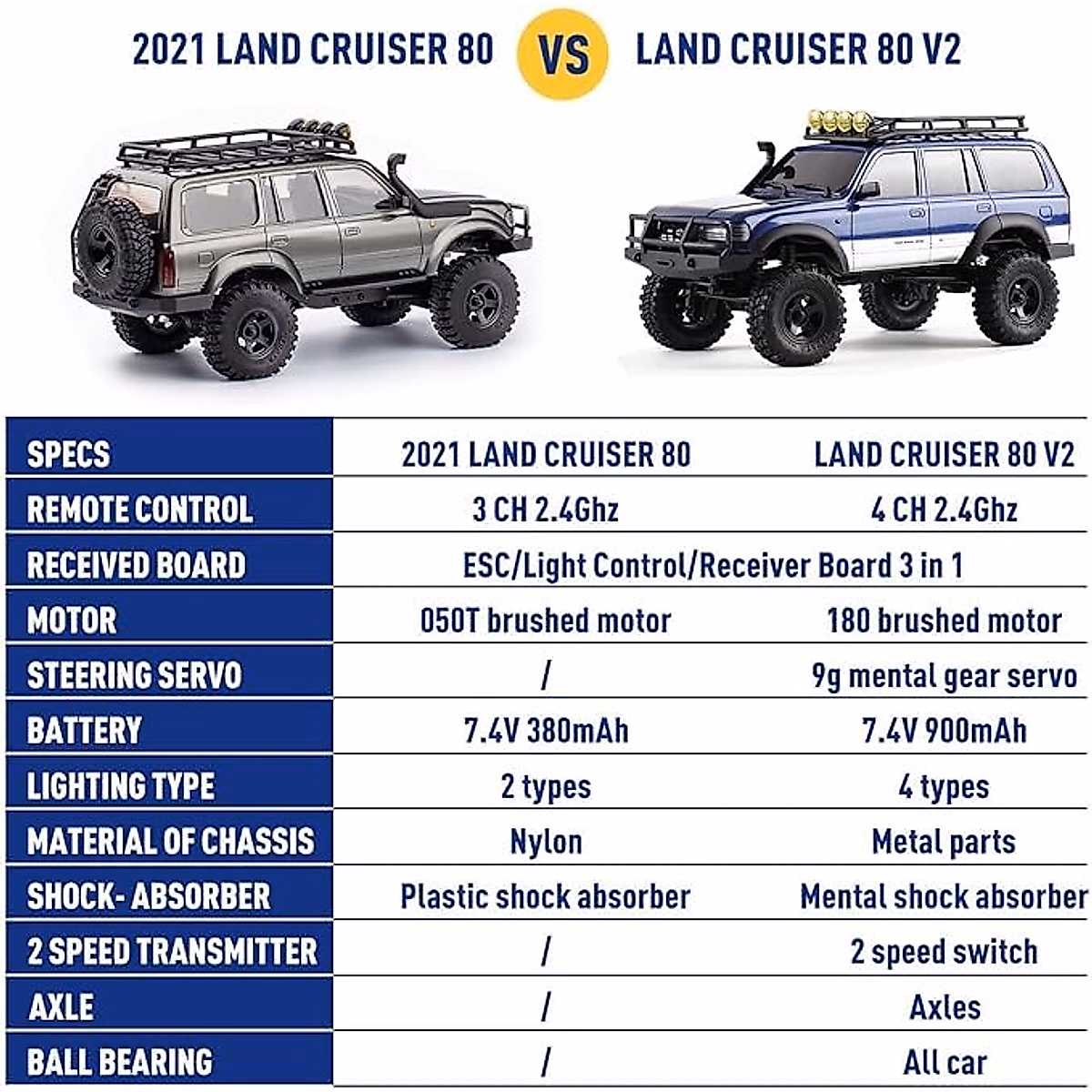 EAZYRC FMS Fcx18 1/18 Land Cruiser 80 Toyota RC Rock Crawler RTR 4x4 Off-Road Waterproof Hobby Grade RC Trucks All Terrains for Adults with 2.4Ghz Radio,Battery (yellow)