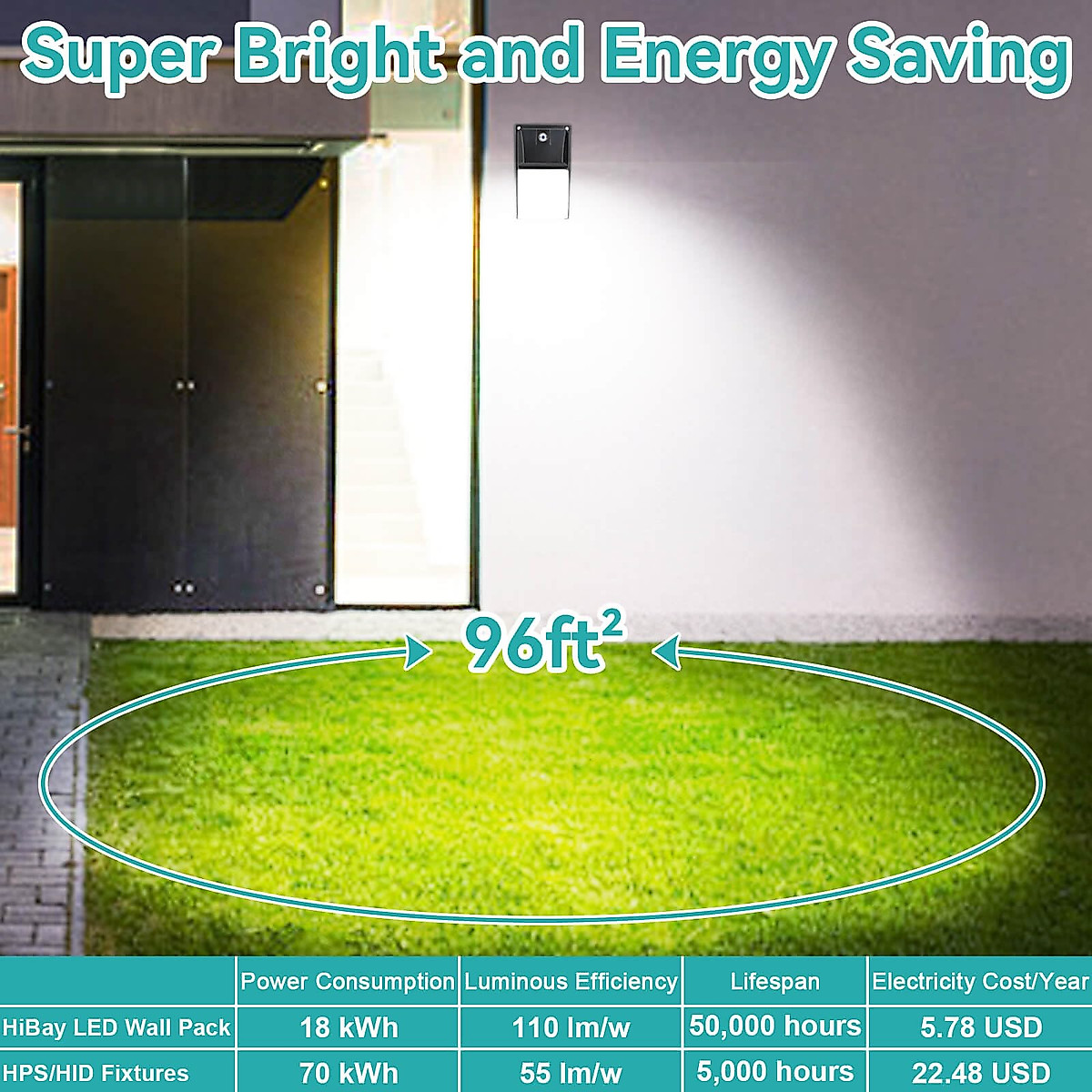 HiBay 12 Pack Dusk-to-Dawn LED Wall Pack Lights Outdoor, Bright 18W 1980LM 5000K Replace 60-100W HPS/HID, IP65 Waterproof Outside Security Lighting with Photocell Sensor