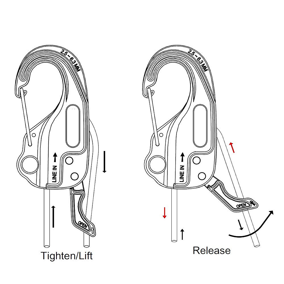 Rope Tightener, Guyline Adjuster for Tents and Tarps one Hand Control Tie Down Cam Mechanism for Camping, Hiking, Backpacking (2pcs) Essential Pocket Tools for Post-Disaster Recovery,Windproof