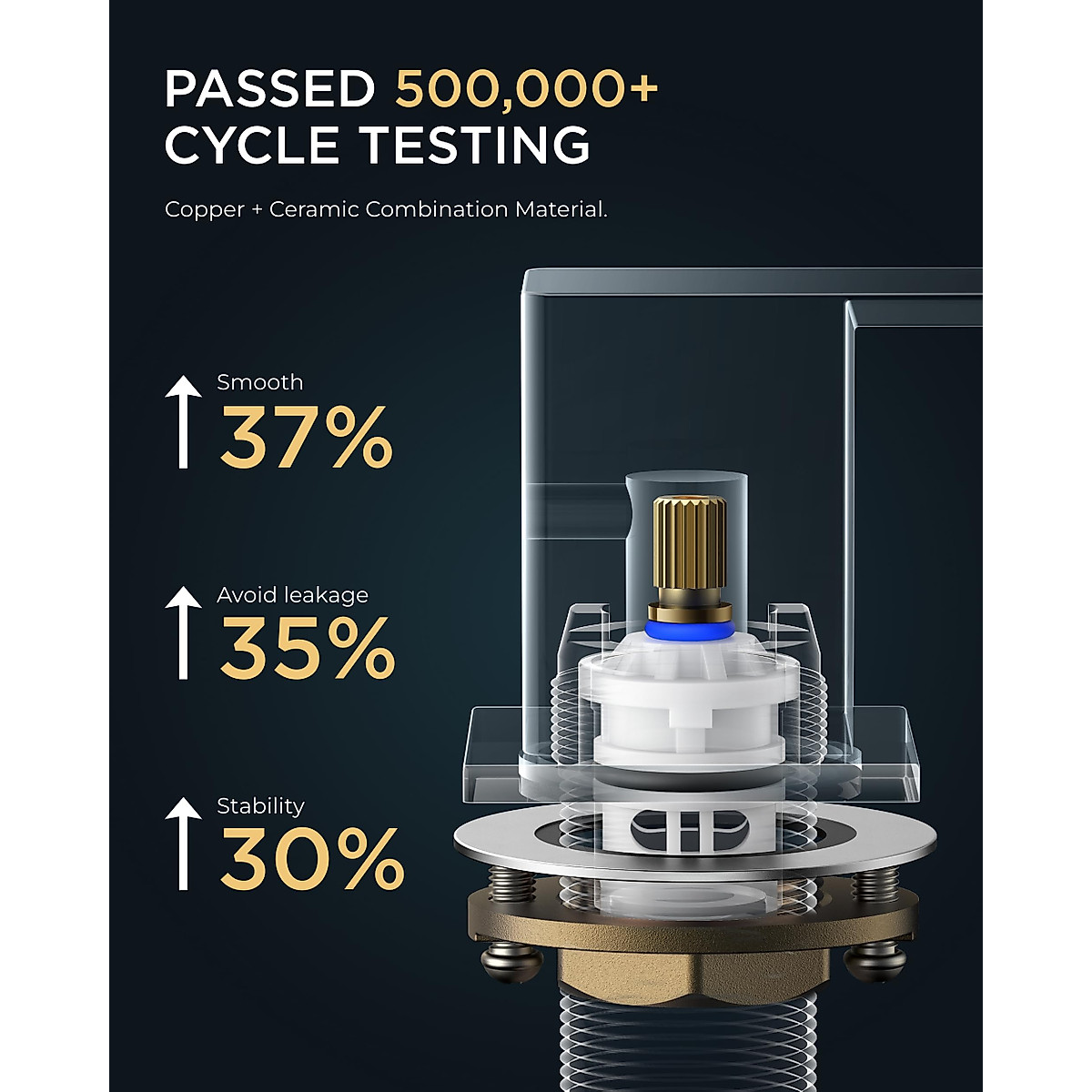 QFN Black Bathroom Faucet 3 Hole, Waterfall Bathroom Faucets with Metal Pop-up Drain and Cupc Hose, Matte Black Widespread Bathroom Sink Faucet, Two Handle Faucet for Bathroom Sink