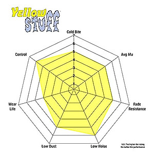 EBC Brakes DP41486R Yellowstuff Street and Track Brake Pad