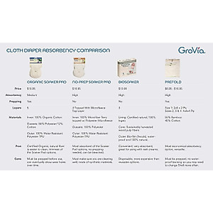 Diaper Liners – GroVia BioLiners – All Natural and Unscented for Natural Parenting – Breathable – Chlorine-Free – 200 Count