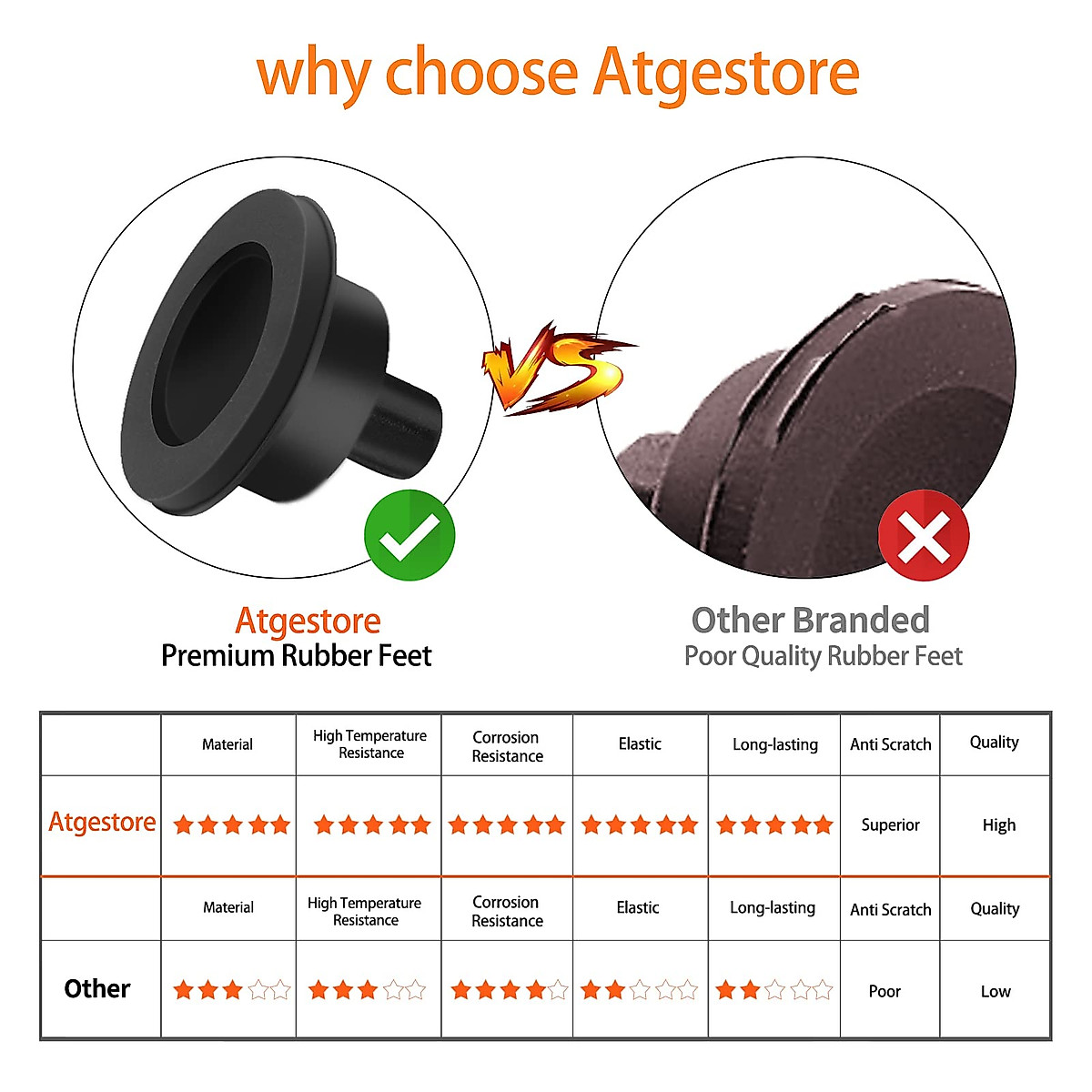 12 Pcs 815689 Grate Rubber Feet for Wolf Range Stove Parts CT Gas Cooktop Grate Rubber Feet Pad Replacement kit Wolf GR Series Gas Range Grate Rubber Feet Stove Top Protector Burner Grate Pad Grommets