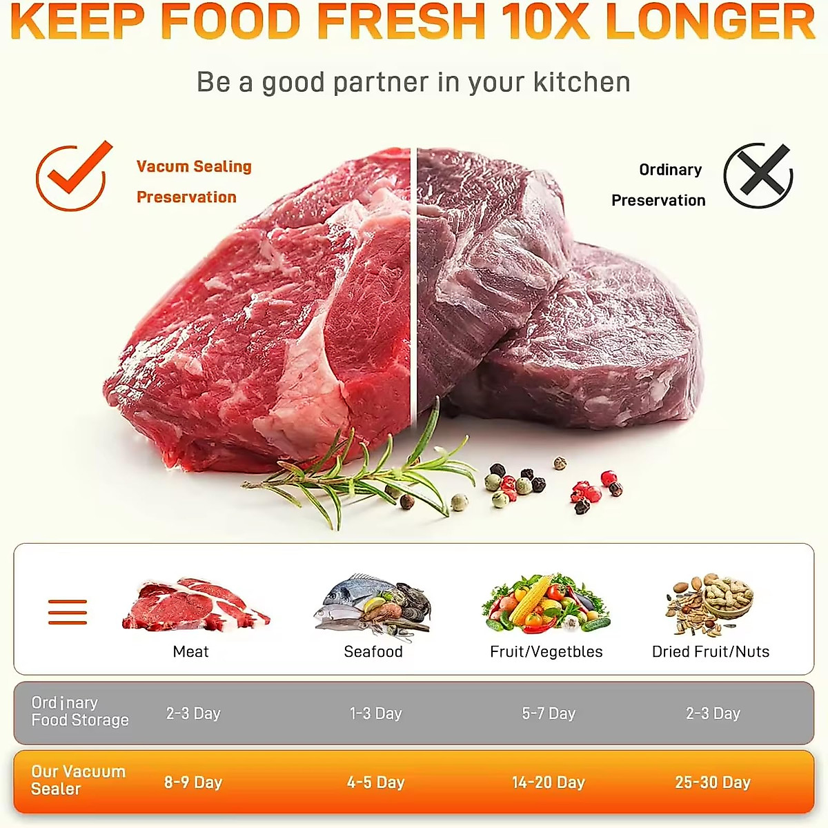 Powerful Vacuum Sealer Machine, One-Touch Automatic Food Sealer with 15 Bags, Dry/Moist/Seal/Manual/External Vac, 7MM Heating wire, Compact Easy-Clean for Food Storage and Sous Vide