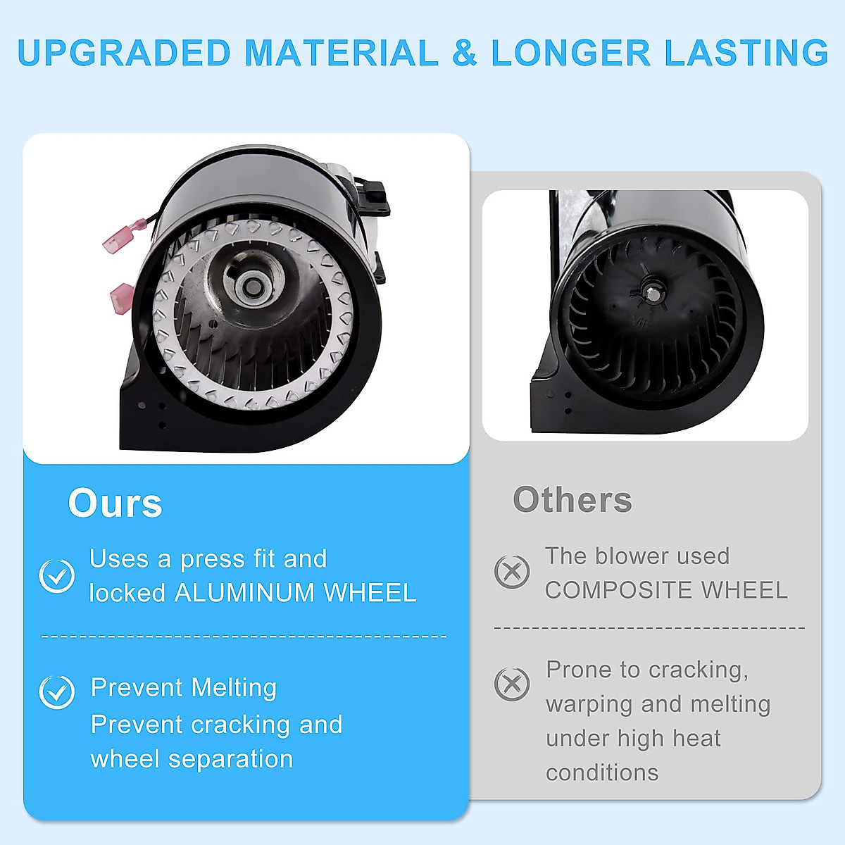 Replacement Blower Motor for Lopi Freedom Bay & Freedom II & Answer & Revere, Avalon Olympic 1190 Wood Stove Insert, 99000137 99000123 99000190 99000126 99000128 99000133 Blower Fan (Left + Right)