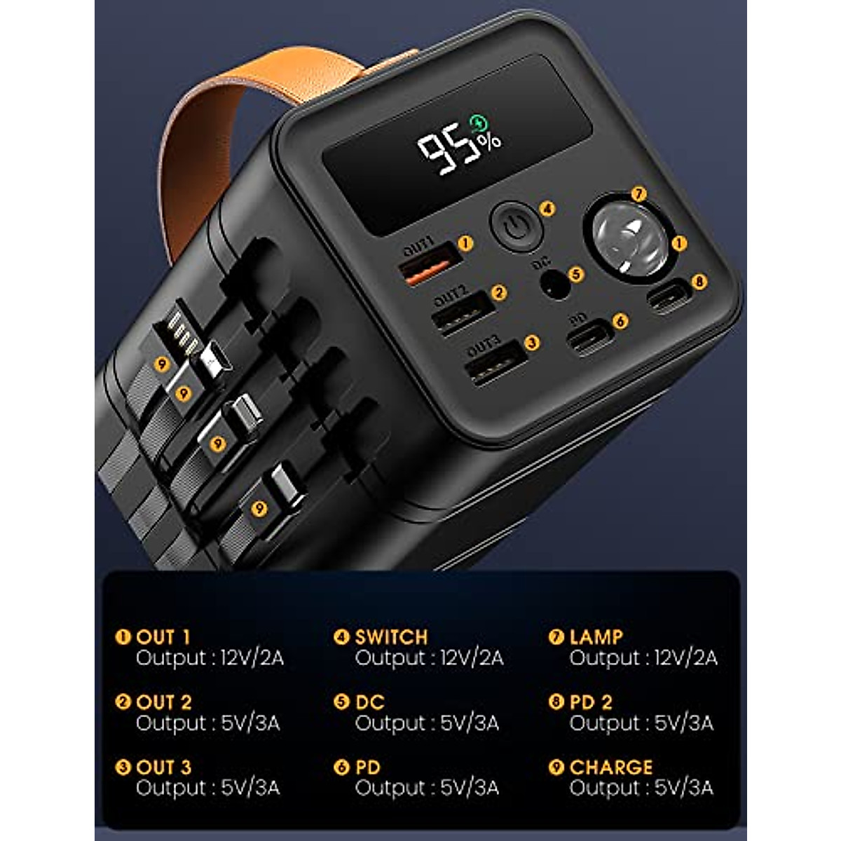 Laptop Power Bank 60000mAh/222Wh,100w usb c Charger Fast Charging ,External Battery Power Banks with Built in Cable, Compatible with iPhone 14/13 Series, Samsung, MacBook, surface,HP,Dell, and More