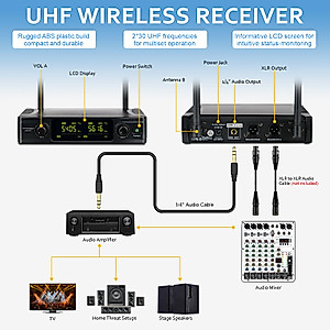 whitesand UHF Wireless Microphone System, Dual Wireless Mic Set w/ 2 Handheld Dynamic Microphones, 2x30 Frequencies, Color Coded Microphone for Singing, Home Karaoke, DJ, Church, Wedding (WSM-300)