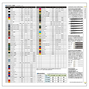 TAMIYA 2023 Catalog TAM64443 Brochures/Catalogs Consumer