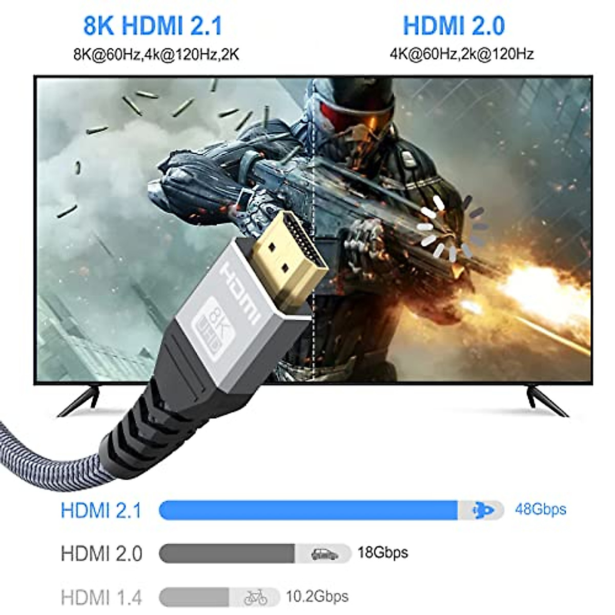 Short HDMI Cable 1.5FT 2-Pack, 8K HDMI 2.1 Cable HDMI to HDMI Cord 48Gbps Ultra High Speed (8K@60Hz, 4K@120Hz, 2K, 1080P, HDR, 3D, eARC) for Laptop, Monitor, Switch, PS5/PS4, Xbox