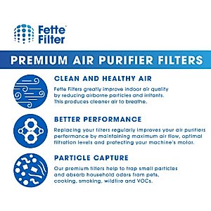 Fette Filter - Premium H13 True Hepa Filter Replacement Compatible MA-50 for Air Purifer Model 50 with 3 in 1 Filtration System Pre-filter, True HEPA H13, and Activated Carbon. (QTY1)