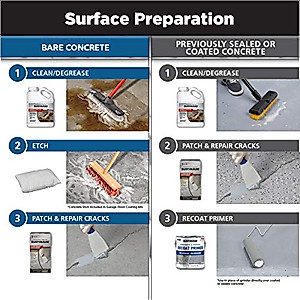Rust-Oleum 381087 RockSolid Polycuramine 2.5 Car Garage Floor Coating Kit, Modern Greige, 180 Fl Oz (Pack of 1)