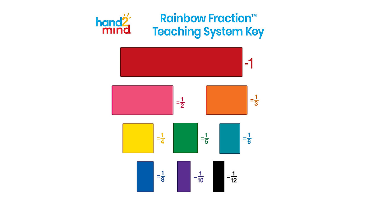 hand2mind Decimal & Fraction Tiles | Hands-On Math Manipulatives