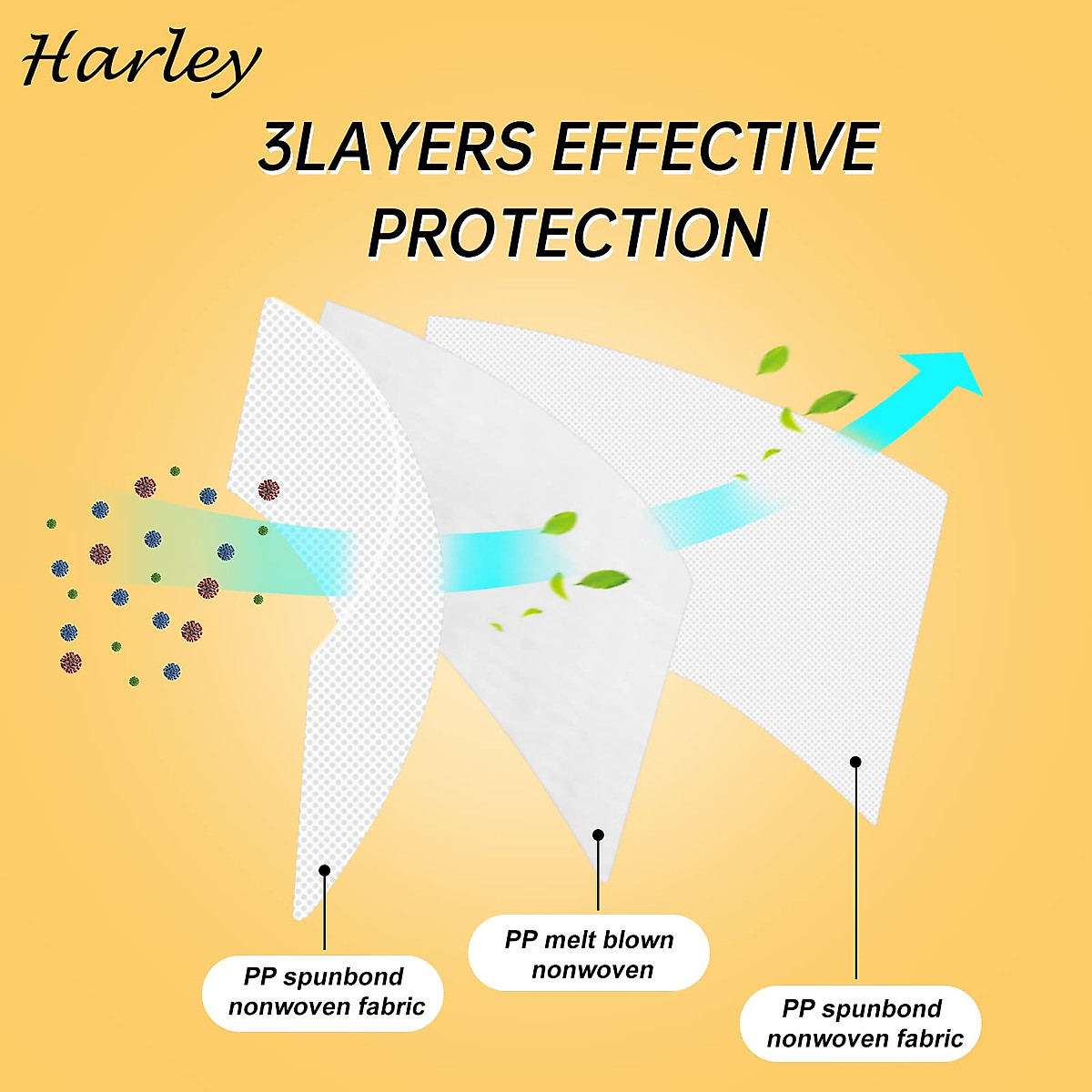 Harley N95 Mask 20 Pack,NIOSH Certified Particulate Respirators Protective Face Mask,L-188 White N95 Face Masks for Adult Men & Women