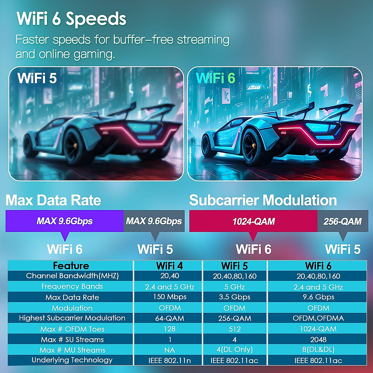 EASYTONE Android TV Box 12.0,2024 Android TV Box 4GB 64GB H618 Quad Core Support WIFI6 2.4/5G WiFi BT5.0 Ethernet 100M 6K TV Box with HDR 10+ Smart TV Box Android with Mini Wireless Keyboard