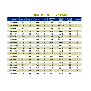 St. Croix Rods Triumph Spinning Rod MF, 6'6"