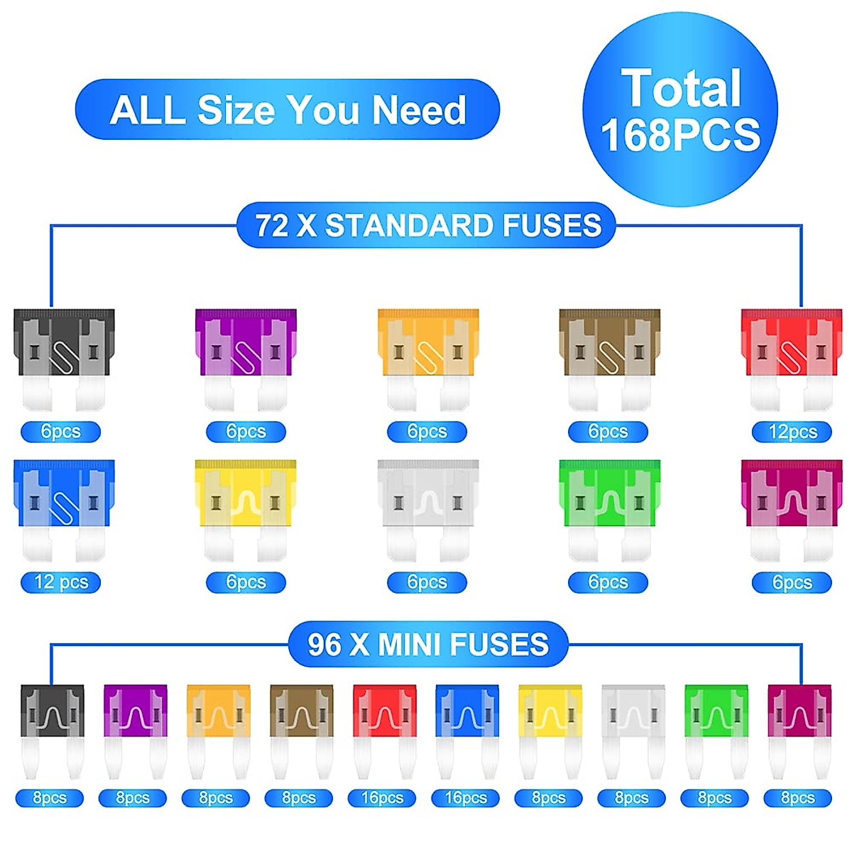 Fuses Car Fuses Assortment Kit,168pcs Standard & Mini Sized Blade Fuse Kit (2A 3A 5A 7.5A 10A 15A 20A 25A 30A 40A) with Fuse Pullers for Boat Truck SUV Auto RV
