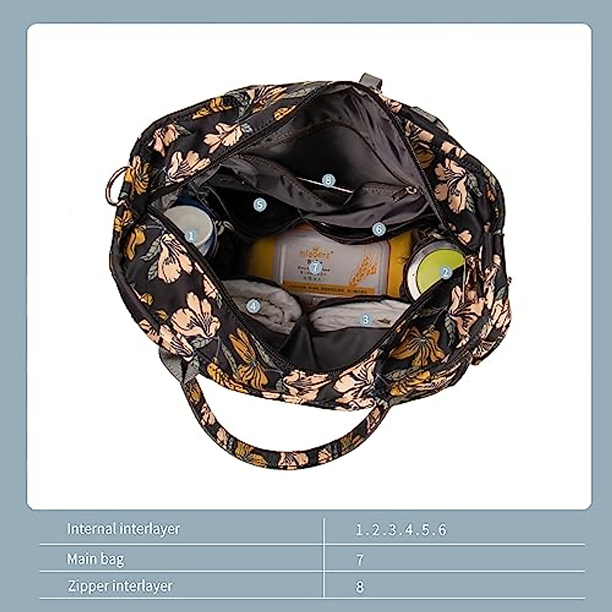 MEYTEILAY Diaper Bag Tote Baby Changing Bag Portable Waterproof Splashproof and Large Capacity with Shoulder Strap Stroller hooks（Flower Black）