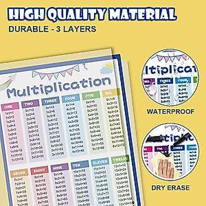 Multiplication Chart 2pcs Multiplication Table Chart For Kids Times Table Chart Educational Posters Multiplication Poster Division Chart Math Posters For Elementary School Supplies For Kids Classroom