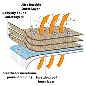 5 Layer Car Cover for GMC Chevrolet Chevy K5 Blazer 1969-1972 SUV 2-Door 1st Generation Semi Custom Fit Full Coverage Pollution, Dust, Sun, Snow, Rain, Hail All Weather Protection, Breathable