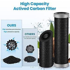 Brightify 10"x2.5" 5 Micron Carbon Water Filter, Whole House Carbon CTO Water Filter Cartridge Replacement Fits Culligan D-10A, P5-D, DuPont WFPFC8002, SCWH-5, GE FXWTC, Whirlpool WHCF-WHWC, 4 Pack