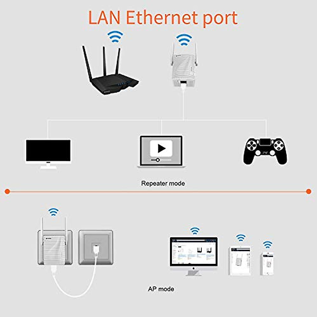 Tenda N300 Universal Wi-Fi Wireless Range Extender (A301)