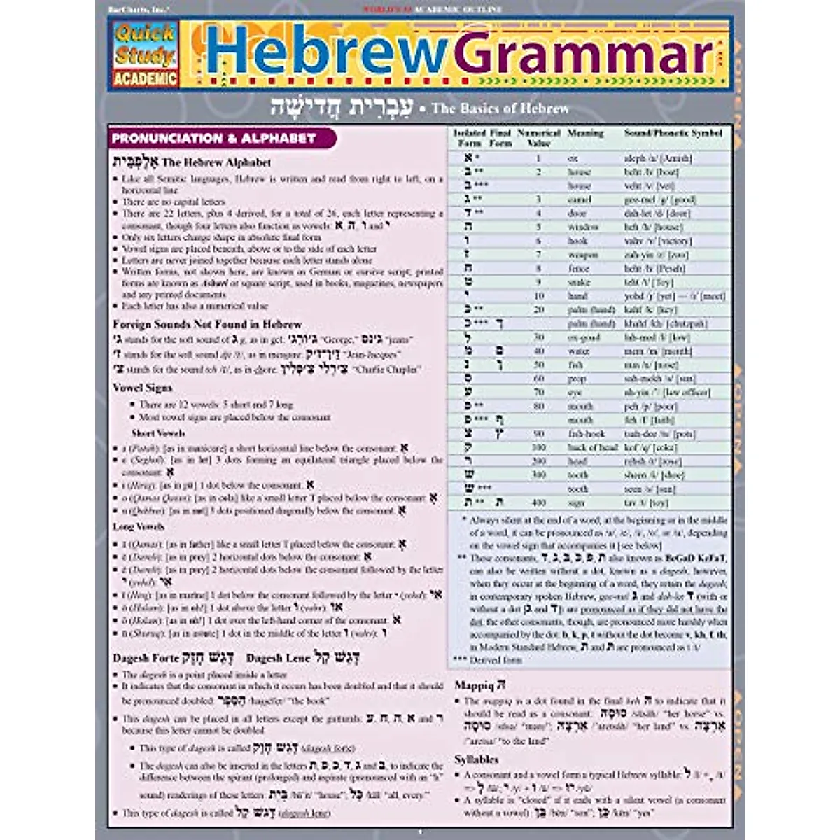 Hebrew Grammar QuickStudy Laminated Reference Guide (QuickStudy Academic)