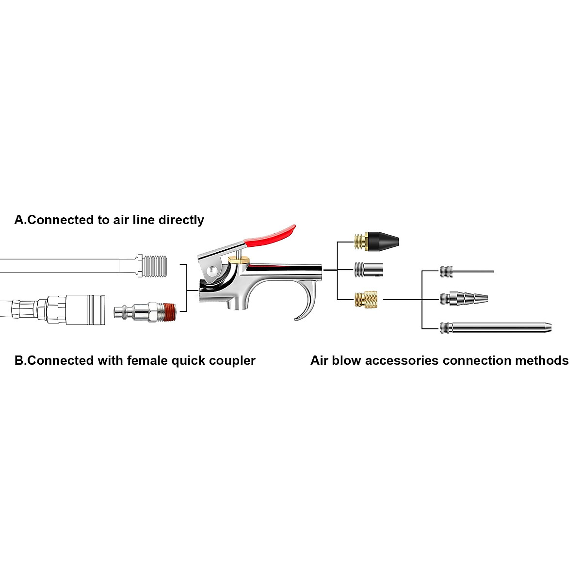 SARDVISA 20 Pcs Air Tool Kit, Air Compressor Kit with 1/4" NPT Quick Connect Coupler & Plug/Tire Air Chucks/Tire Gauge/Air Nozzles/Air Hose Fittings, Pneumatic Tools for Air Compressor Accessories