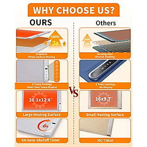 Electric Warming Tray, Food Warming Mat - Graphene Full Surface Heating Silicone Heating Tray, 6 Temperature Settings, Auto Shut-Off, Rollable & Portable Food Warmer for Buffets Party, Everyday Use