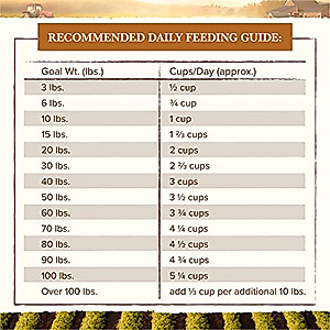 Whole Earth Farms Grain Free Recipe Dry Dog Food, Chicken & Turkey, 25-Pound