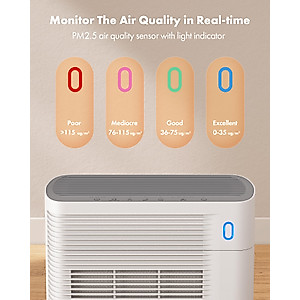 Trucozie Air Purifier for Home Large Room Bedroom Up to 1937 Ft² in 1 Hr With Double-sided Air Inlet, Air Quality and Light Sensors, HEPA Sleep Mode for Allergies, Dust, Pollen, Pet Hair, White