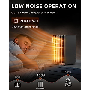 TUNISE Space Heater,Desk Space Heater,1200W PTC Ceramic Heater with 2 Modes,2-6h Timer,Tip-Over&Overheat Protection,Fireproof Material,Fast Heating for Bathroom Office Desk Indoor