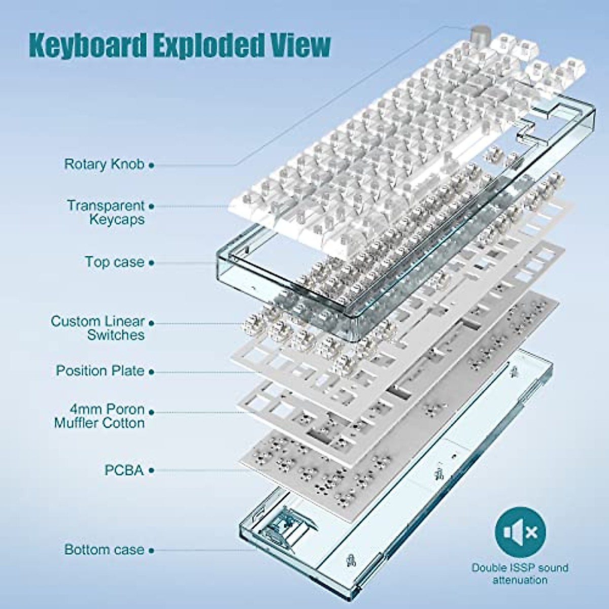 MAGIC-REFINER MK31 60% Wired Hot Swappable Mechanical Keyboard with Transparent Keycaps, Compact 66 Keys Chroma RGB Backlit Ergonomic Custom Gaming Keyboard Knob Control for PC/MAC