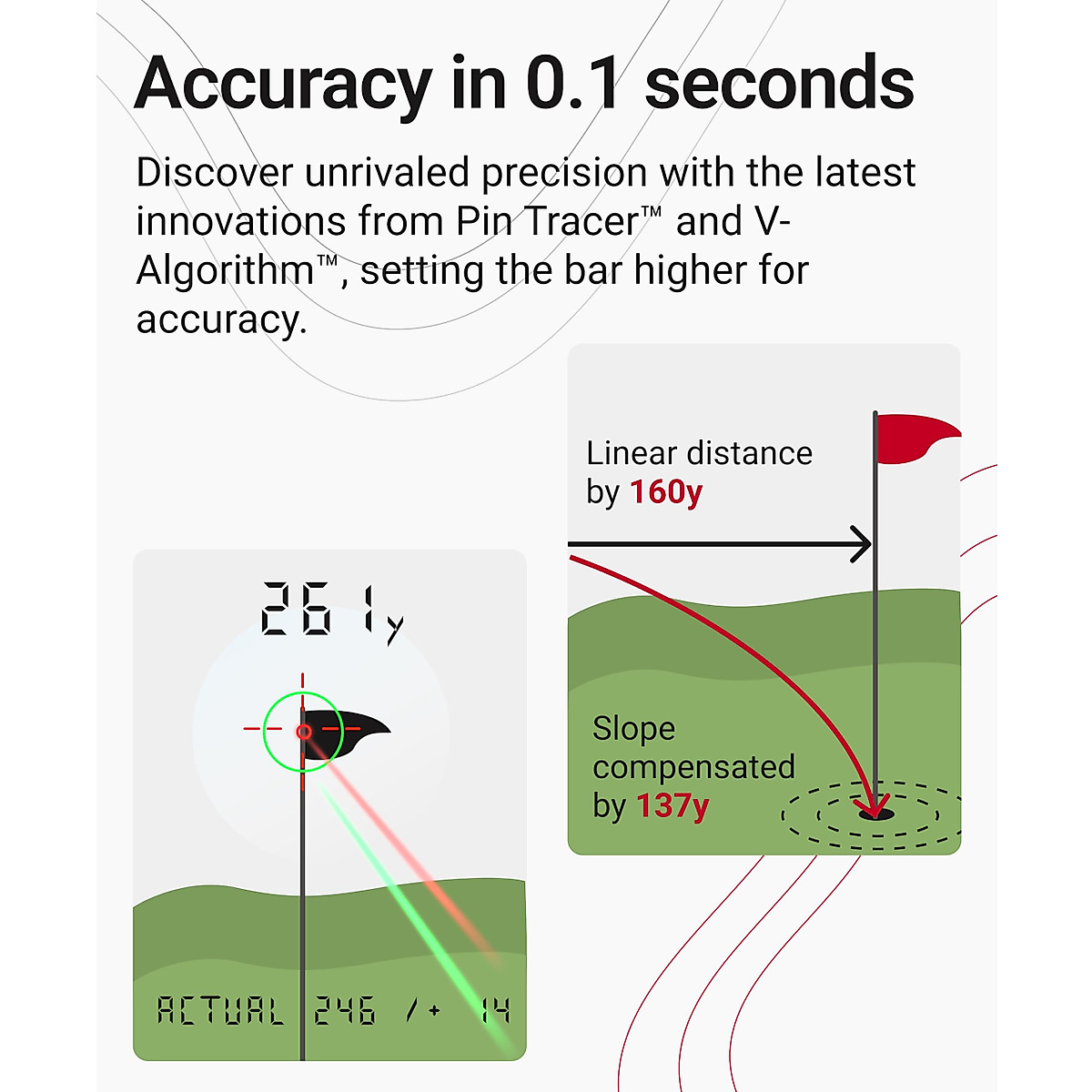 Voice Caddie TL1 Golf Range Finder | Golf Laser Rangefinder with Slope & Magnet | Must Have Golf Accessories
