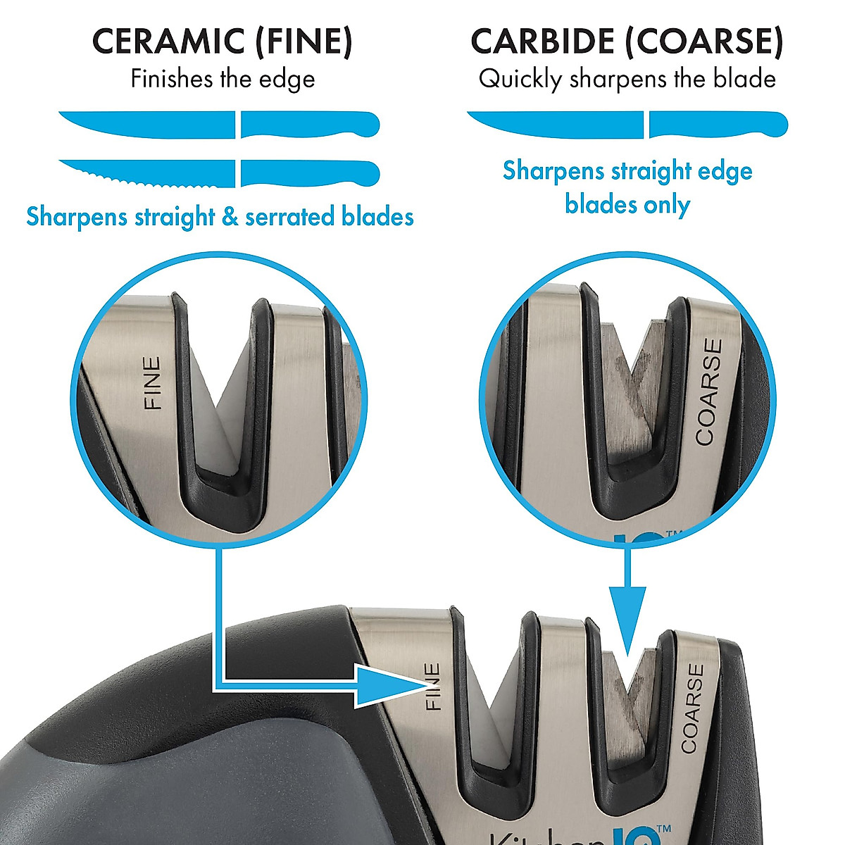 KitchenIQ 50009 Edge Grip 2-Stage Knife Sharpener, Black