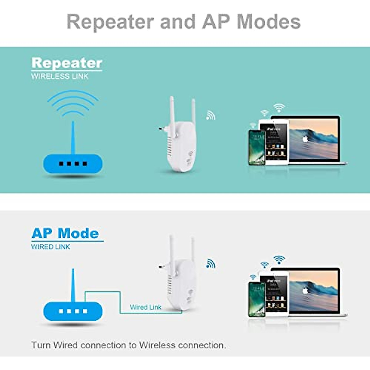 WiFi Extender, WiFi Extenders Signal Booster for Home WiFi Booster WiFi Repeater WiFi Range Extender Signal Booster up to 8000sq.ft, Wireless Internet Repeater 1200Mbps, Dual Band 2.4GHz/5GHz (1)