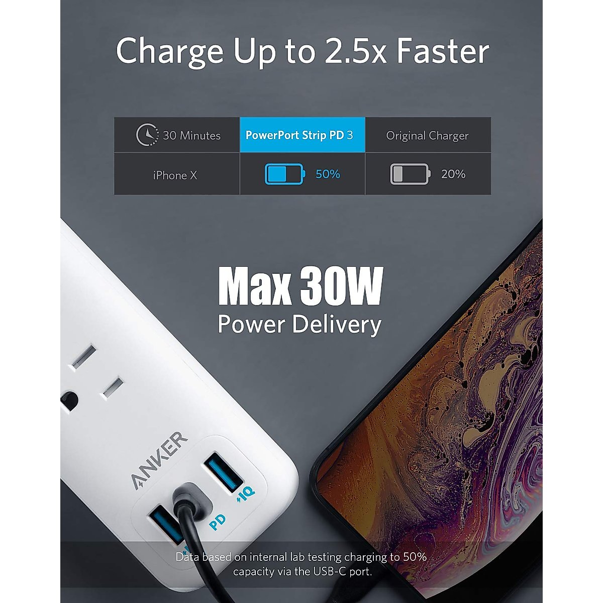 Anker USB C Power Strip with Power Delivery, 3 Outlets and 30W 3 USB (1 USB C, 2 USB A), PowerPort Strip PD 3 with 6ft Long Extension Cord, Flat Plug, for Home, Office, and Dorm Room