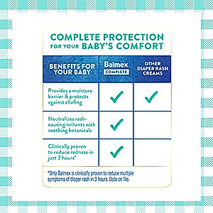 Balmex Complete Protection Daily Baby Diaper Rash Cream, Clinically Proven To Reduce Redness in Just One Use*, with Zinc Oxide + Botanicals, Pediatrician-Recommended & Dermatologist Tested, 16oz