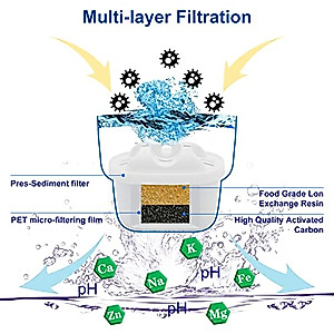 Replacement Filter Compatible with Brita Mavea 1001122,Maxtra,Maxtra+ and LEVOIT Pitcher Water Filter cartridges with Lead&Arsenic Removal (Pack of 3)