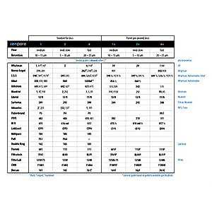 12.5 cm Fluted Filter Paper, Pre-Pleated (Folded), Qualitative Grade 1 - ZENPORE Medium Flow 125 mm (100 Discs)