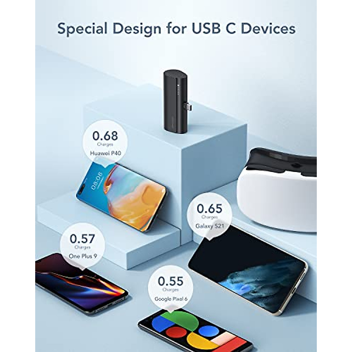 Charmast USB C Portable Charger Power Bank, Battery Pack 5000mAh, 20W PD 18W QC 3.0 Fast Charging Portable Phone Charger for Samsung Galaxy S21, S20, S10, Note 20, Moto, Google Pixel, LG, and More