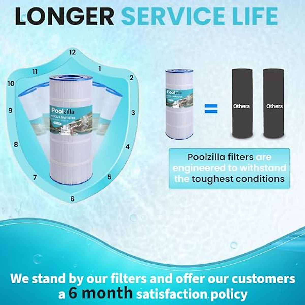 Poolzilla 2 Pack Replacement for Pool Filter PA120, CX1200RE, C1200, Unicel C-8412, Filbur FC-1293, Waterway Clearwater II, Pro Clean 125, 817-0125N, Aladdin 22002, 120 sq.ft Filter Cartridge