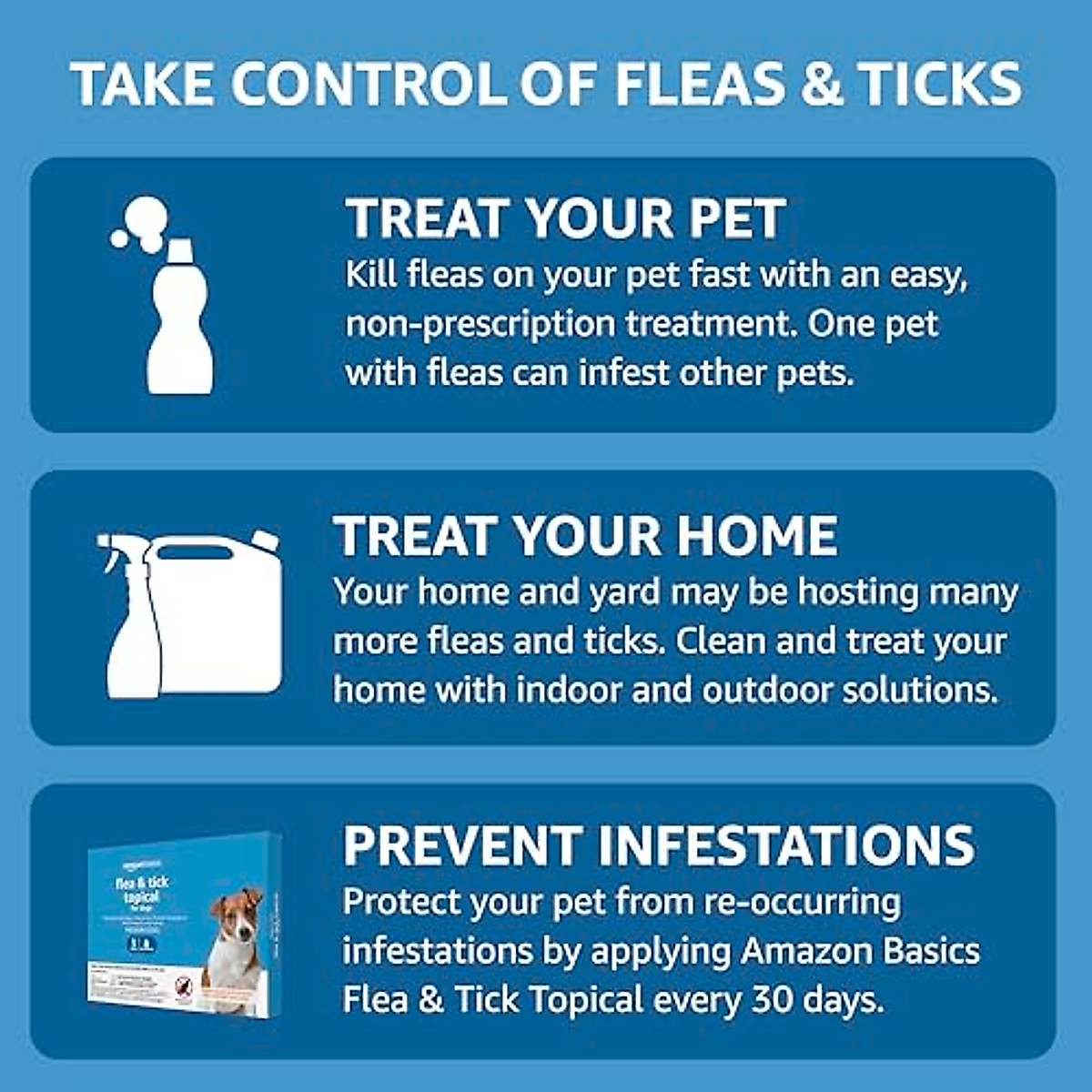 Amazon Basics Flea and Tick Topical Treatment for Medium Dogs (23-44 lbs), 3 Count (Previously Solimo)