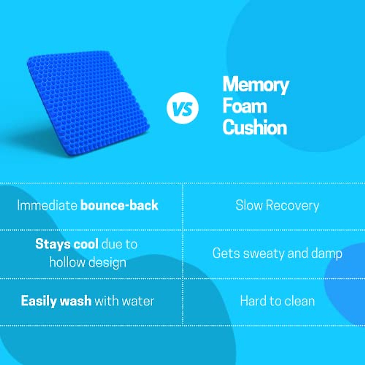 SATURAY Extra Large & Thick 19.5" Gel Cushion for Sitting - Hip, Tailbone, Sciatica, Pressure Sores - Wheelchair, Desk, Car Seat Pad - Gel Seat Cushions for Pressure Relief - Egg Sitter Cushion