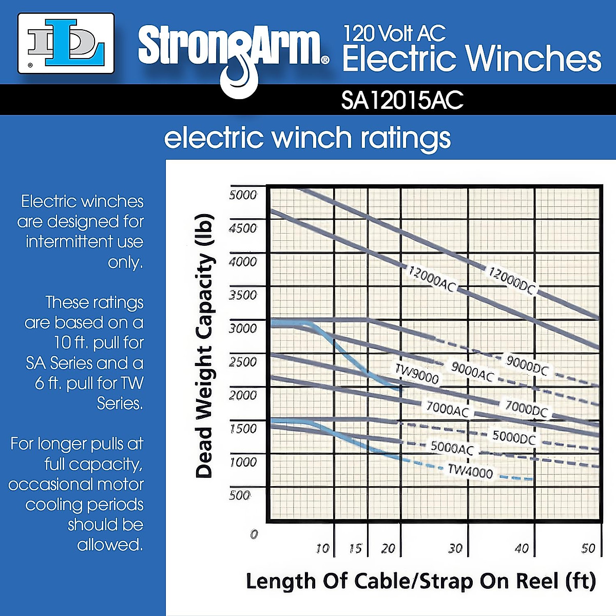 Dutton-Lainson Company SA12015AC 120 Volt/2700 lbs/4000 lbs Electric Winch with Built-In Remote