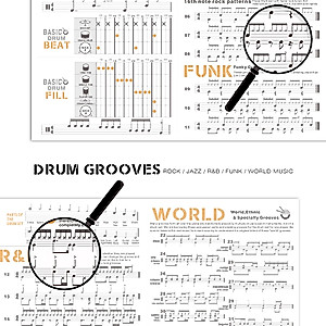Drum Chart Poster for Drummer Beginner, Large Drumset Learning Aid Poster Contains Drum Theory | Basic Drum Beat | Drum Rudiments | Instruction for Drumset | Variety Drum Styles Grooves Diagram